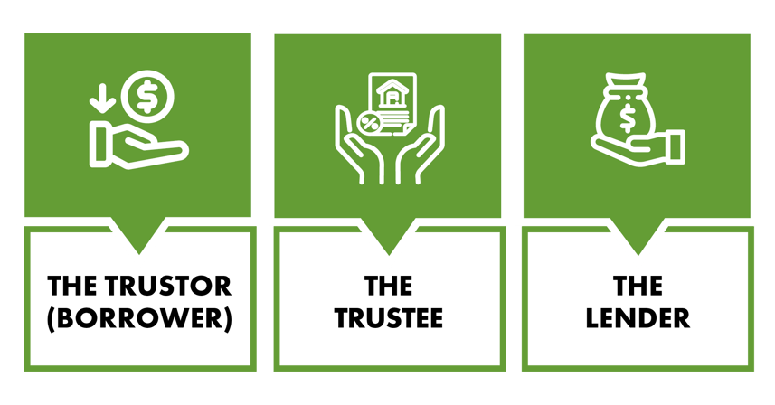 Trustor vs Trustee