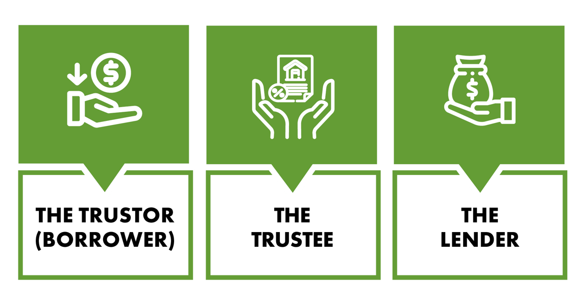 Trustor vs Trustee