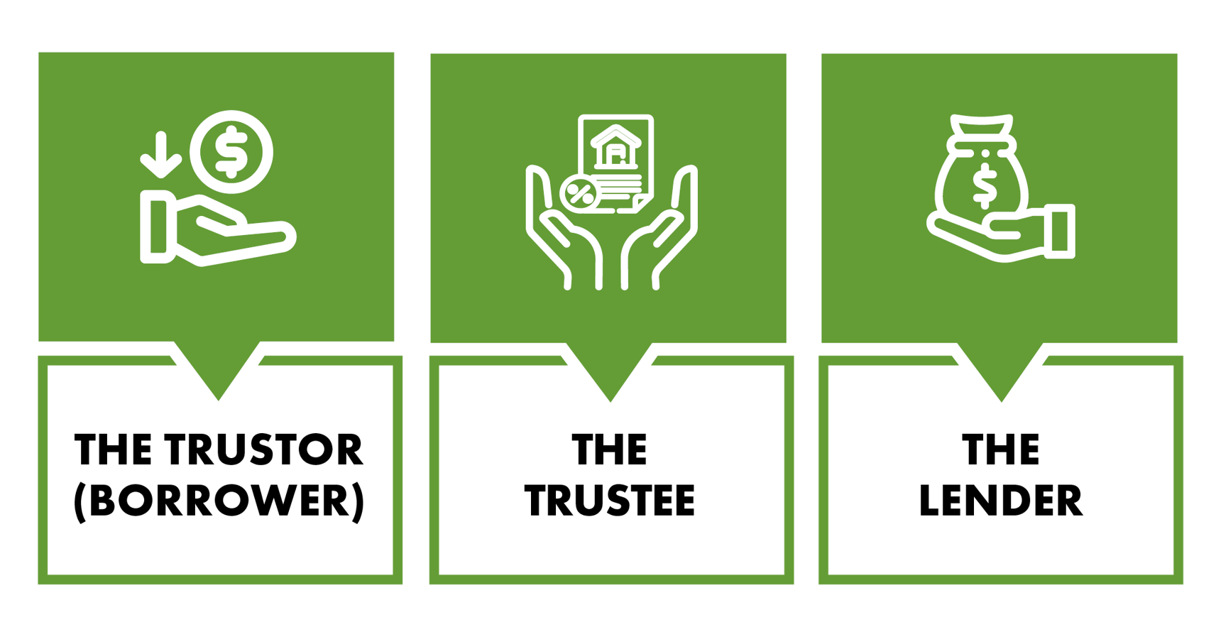 Trustor vs Trustee